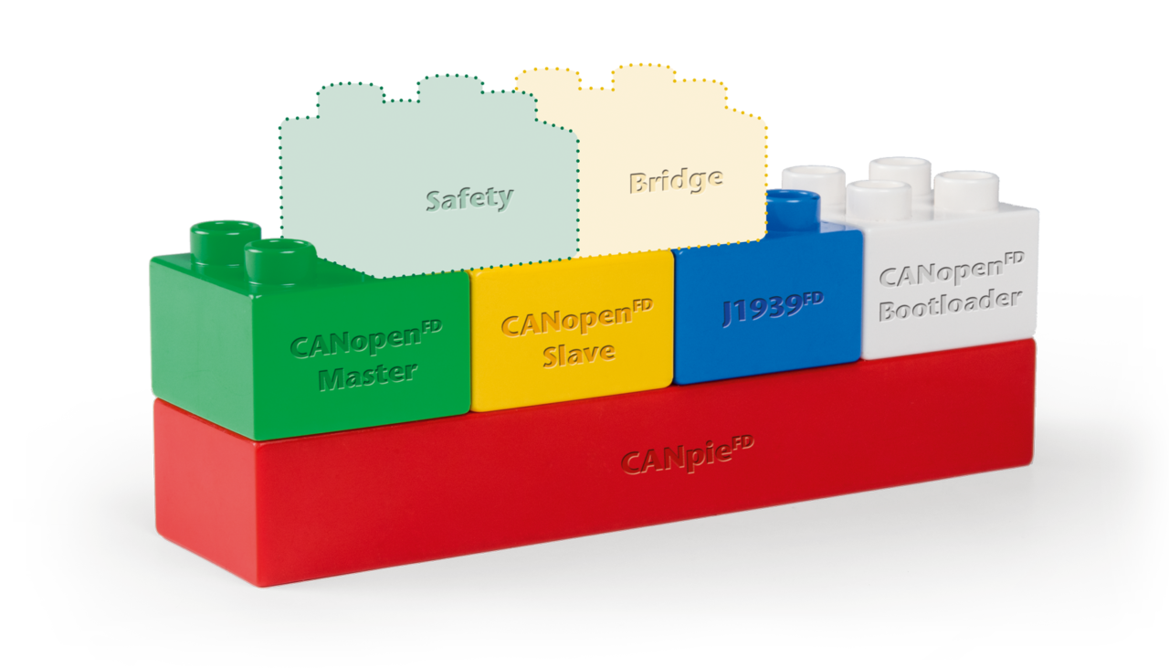 Protocol Stacks - MicroControl